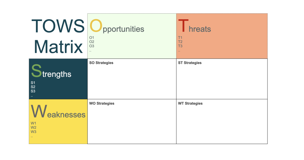 Download SWOT & TOWS Matrix Google Docs Template - Digital Marketing Intact